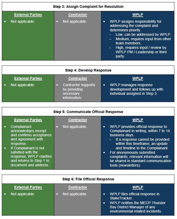 Complaints Resolution Process - Watay Power